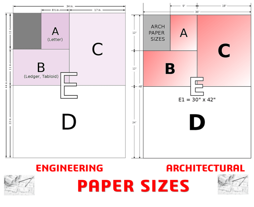 What’s the Most Common Large Paper Size? Overland Blueprint